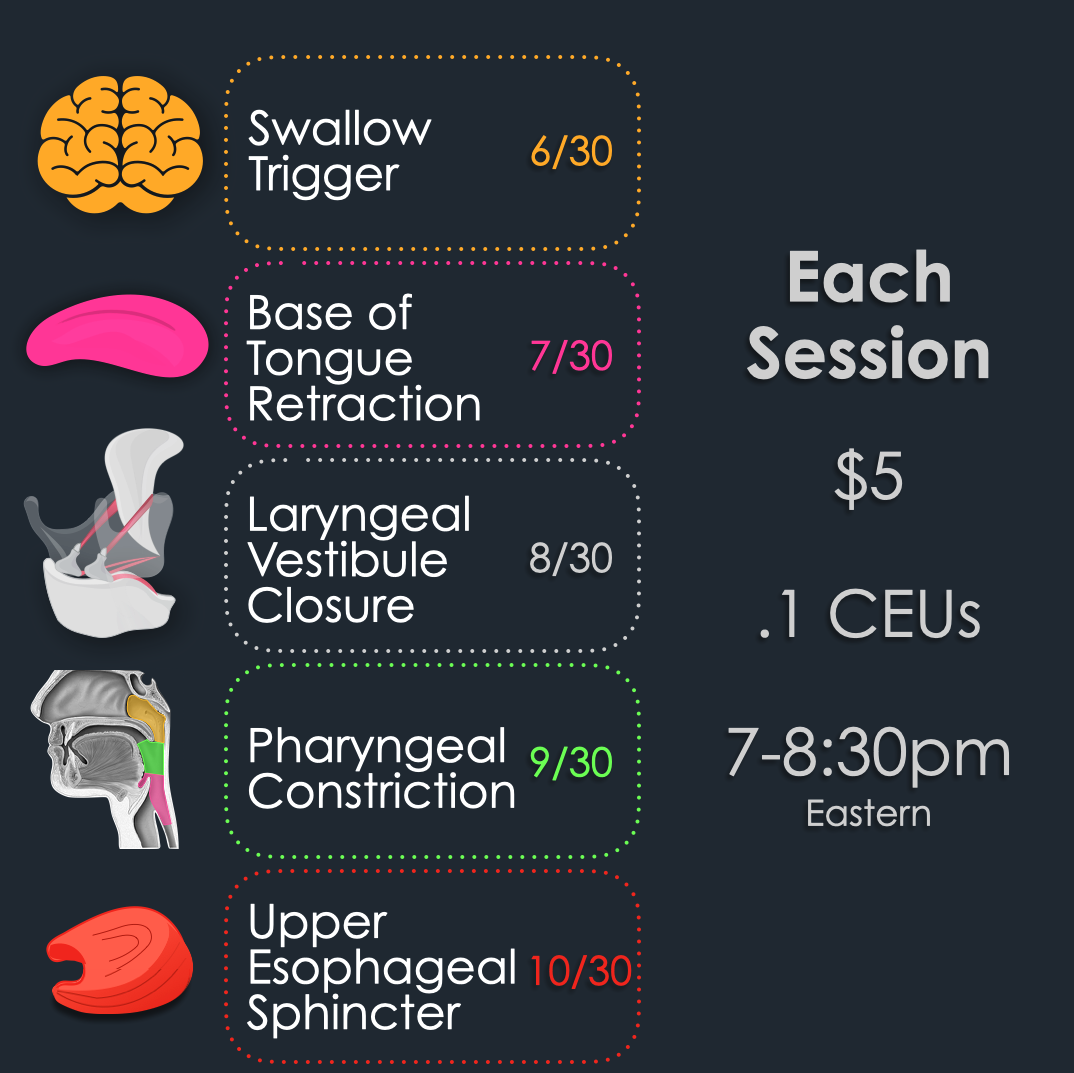 Get Fluent — Swallowing Wellness